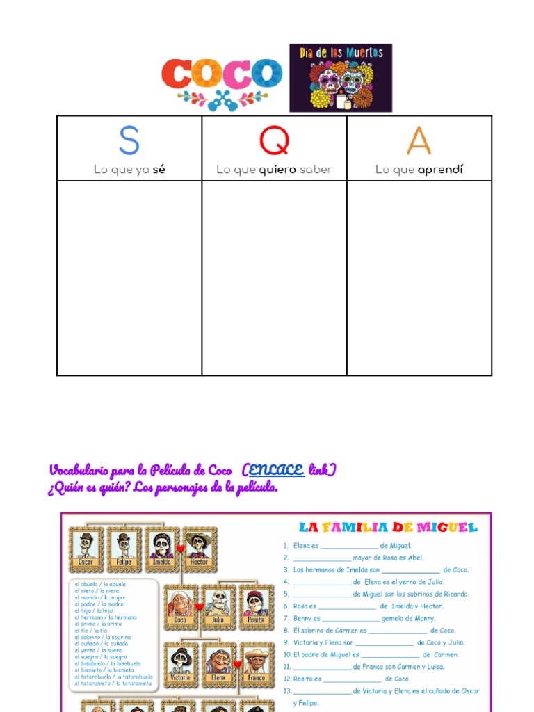 Comprensinpelcula Coco | PDF