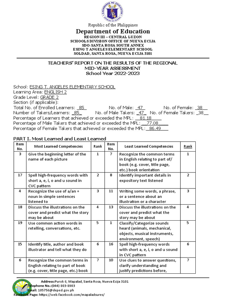 Grade 2 Least and Most Learned Final | PDF