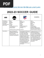 NFHS Soccer Uniform Guidelines | PDF | Sock | Dress Codes