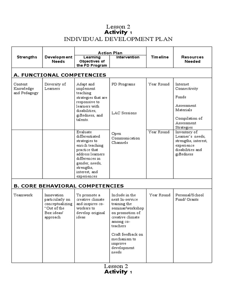 Individual Development Plan Guide | PDF