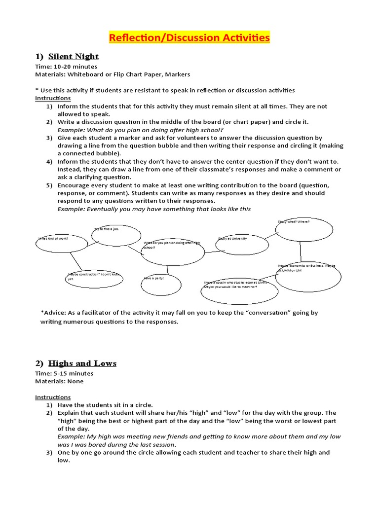 Reflection and Discussion Activities | PDF | Cognition | Communication