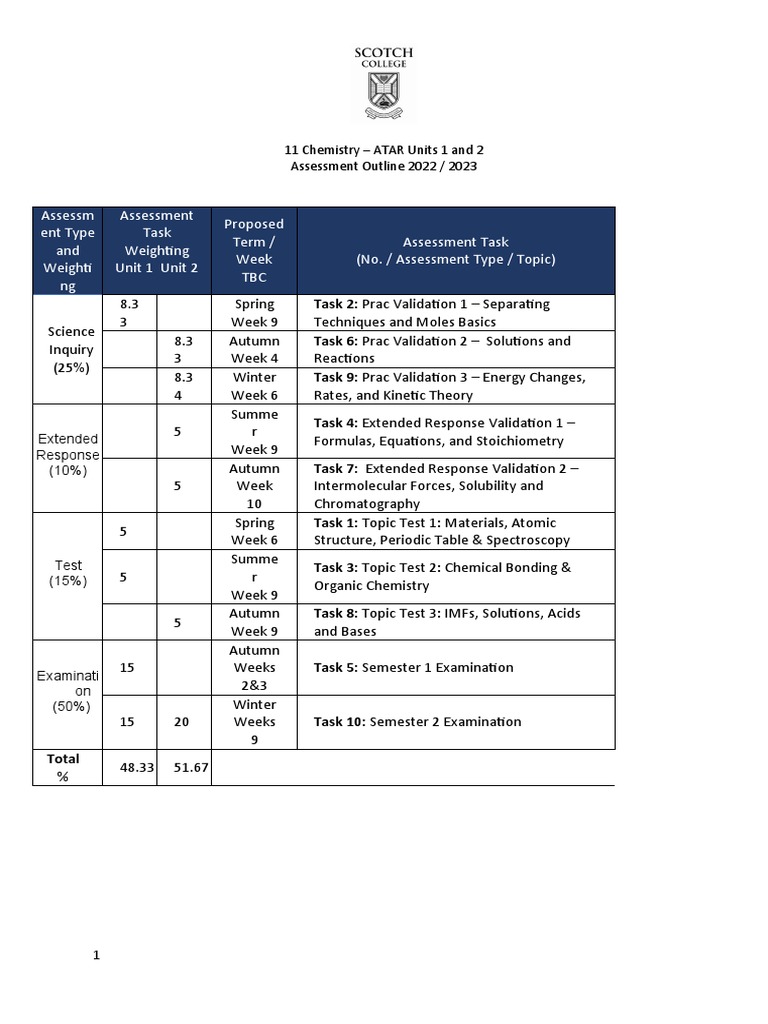 ATAR Chemistry Assessment Outline 2022-2023 | PDF