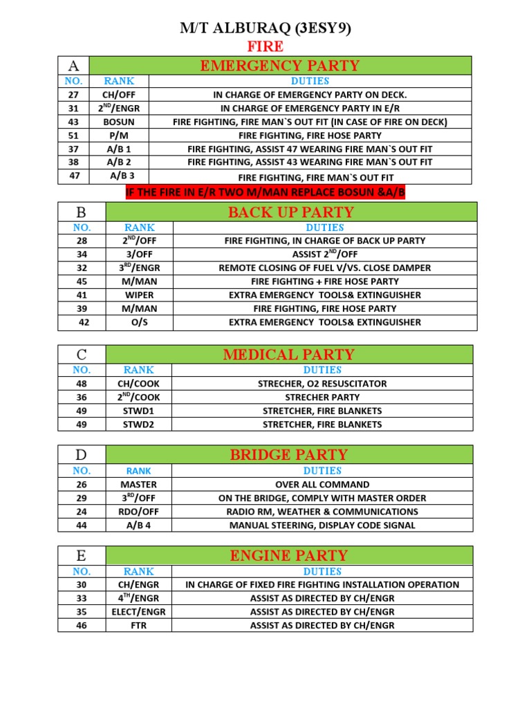 Muster List Assignments for Emergency Response Teams | PDF ...