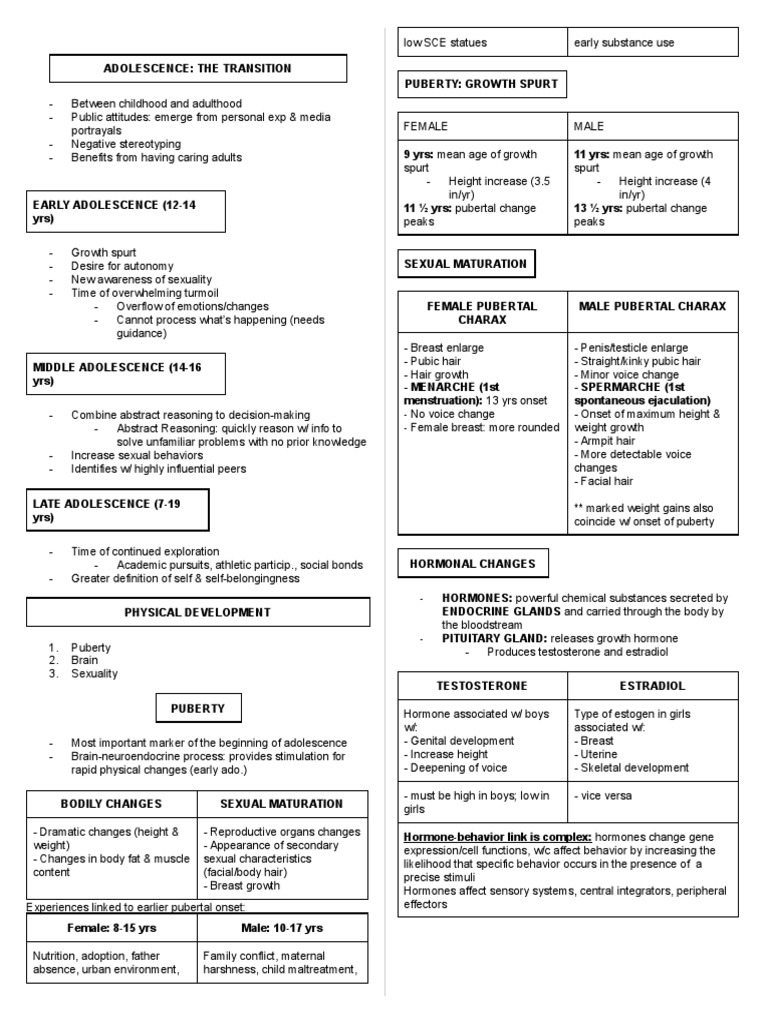 Understanding Adolescent Development: A Comprehensive Overview of ... Understanding Adolescent Development: A Comprehensive Overview of ...