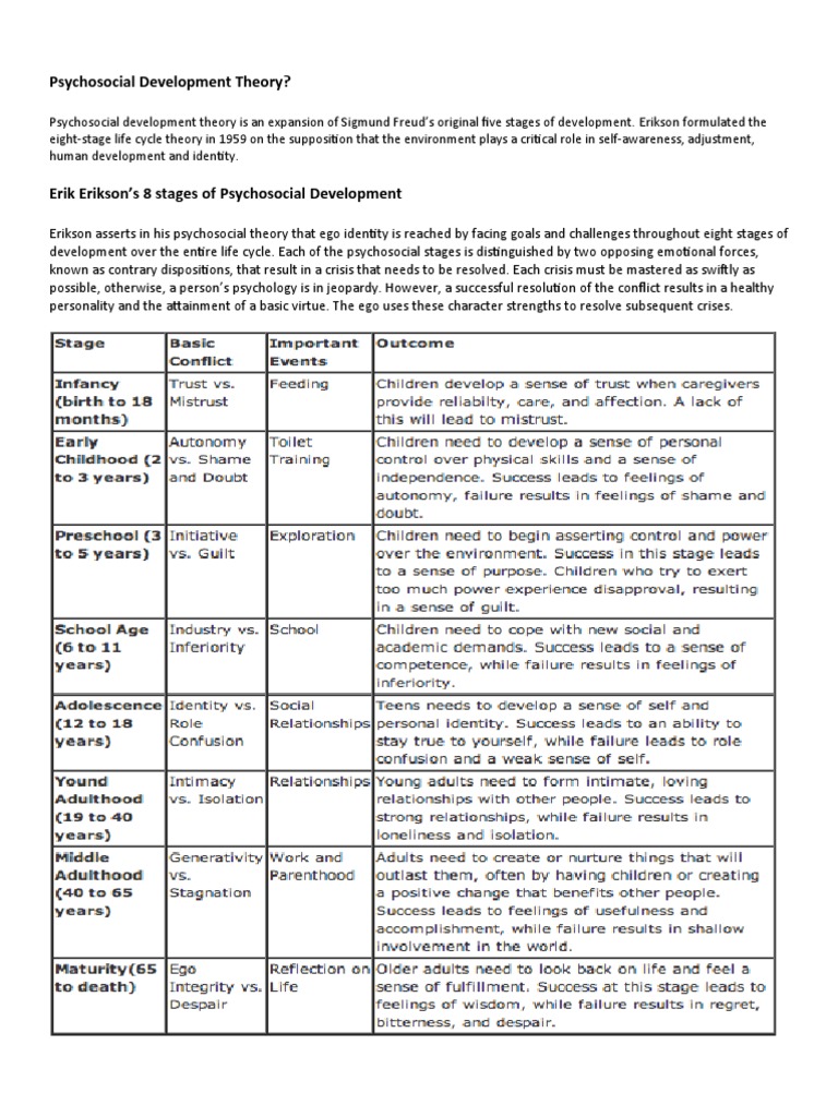 Erikson's Psychosocial Development Theory | PDF | Identity (Social ...