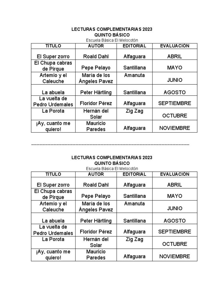 Lecturas Complementarias 2023 | PDF