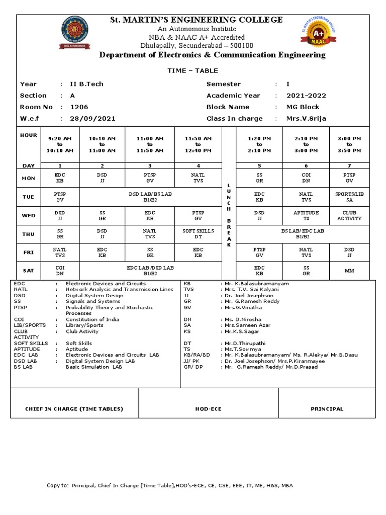 St. Martin'S Engineering College: An Autonomous Institute NBA & NAAC A+ ...