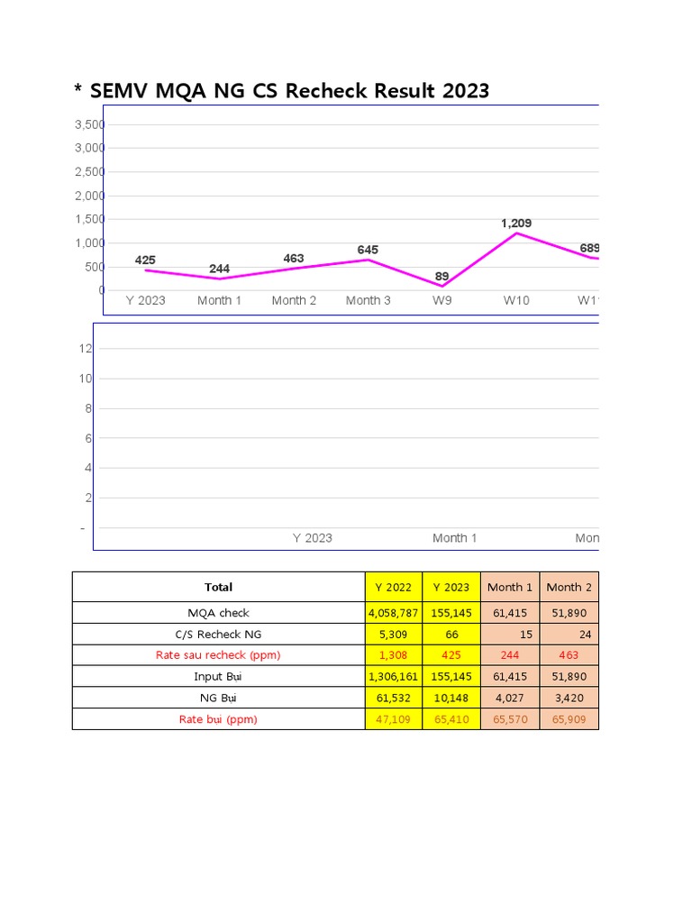 SEMV MQA NG CS Recheck Result 2023 | PDF