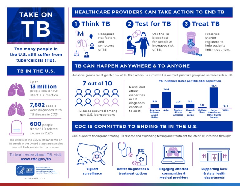 Taking Action to End Tuberculosis: Prioritizing Testing, Treatment, and ...