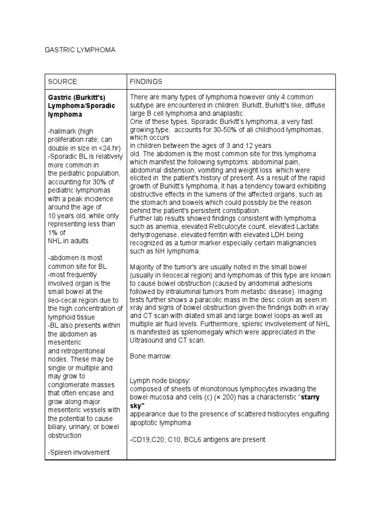 Lymphoma PDF Lymphoma Lymphatic System