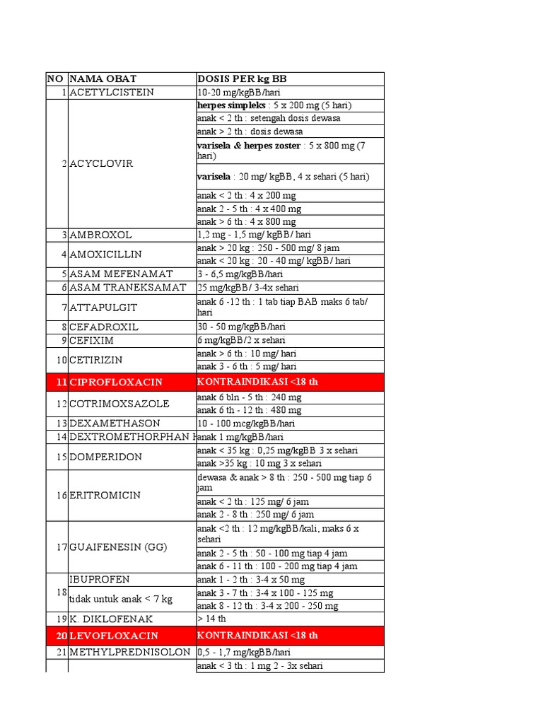 Dosis Anak perkgBB | PDF