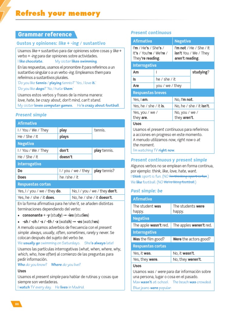 Refresh Your Memory: Grammar Reference | PDF