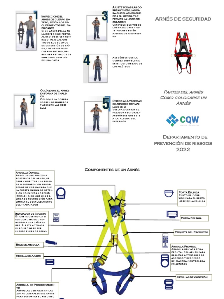 Partes y componentes del arnés de seguridad | PDF