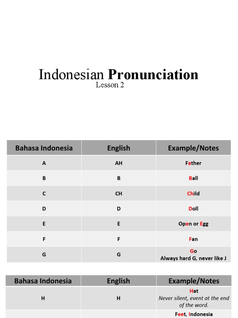 Indo Lesson 2 | PDF | Indonesian Language | Human Communication