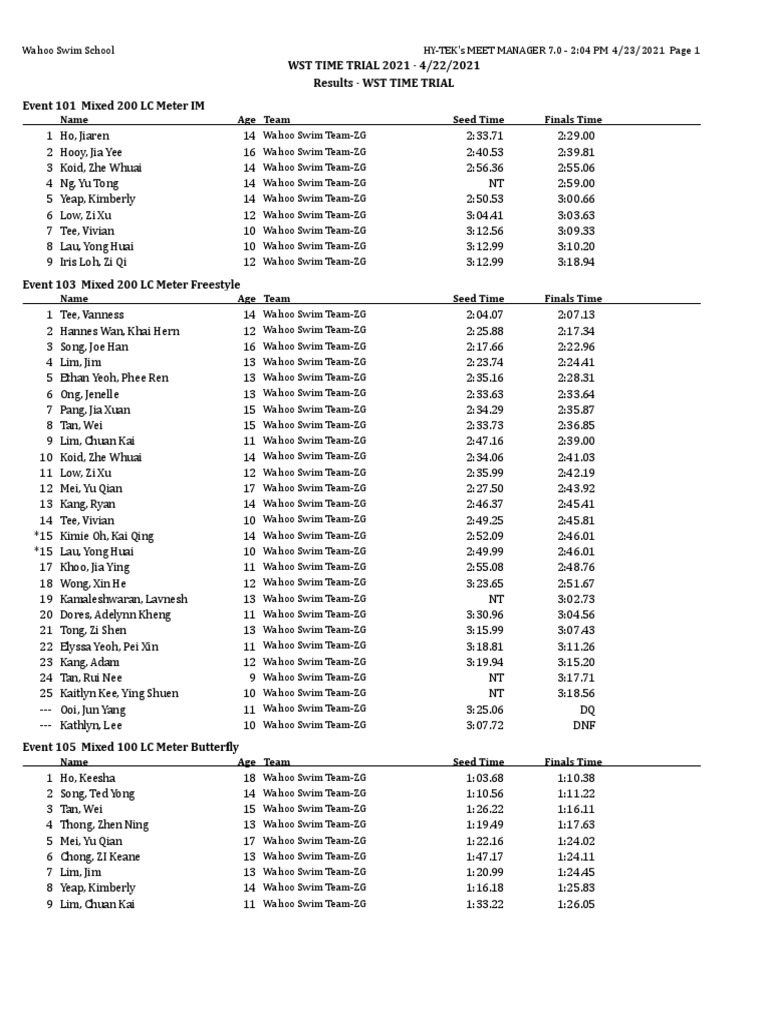 Wahoo Swim Team 2021 Time Trial Results | PDF