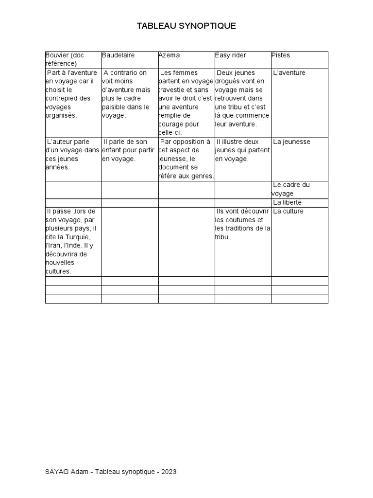 Tableau Synoptique | PDF