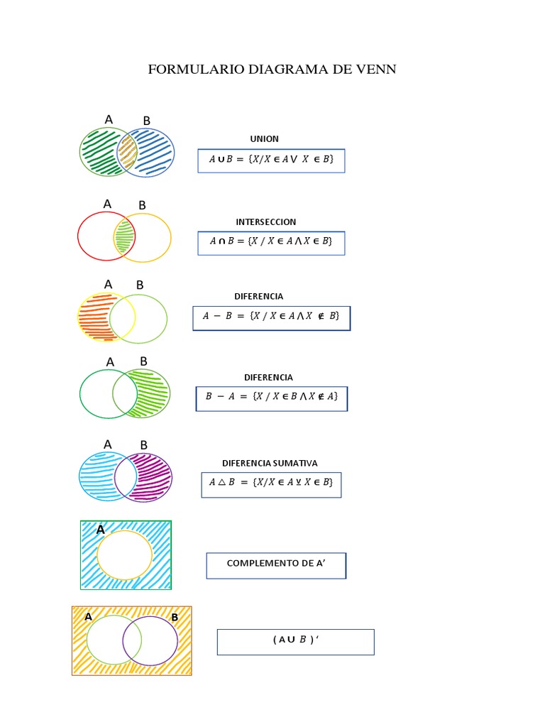 Formulario Diagrama de Venn: Union | PDF