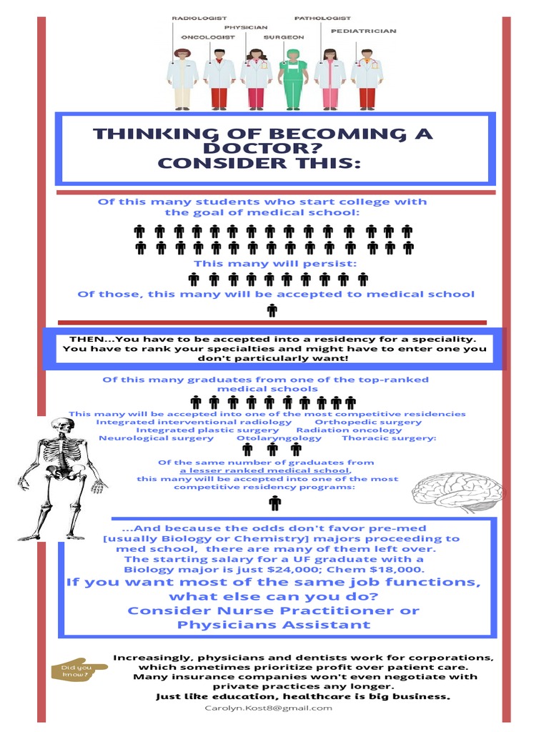 Infographic About The Road To Becoming A Physician | PDF | Medical ...