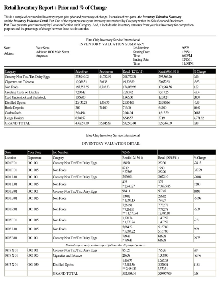 Retail Inventory Report Overview | PDF | Grocery Store | Inventory