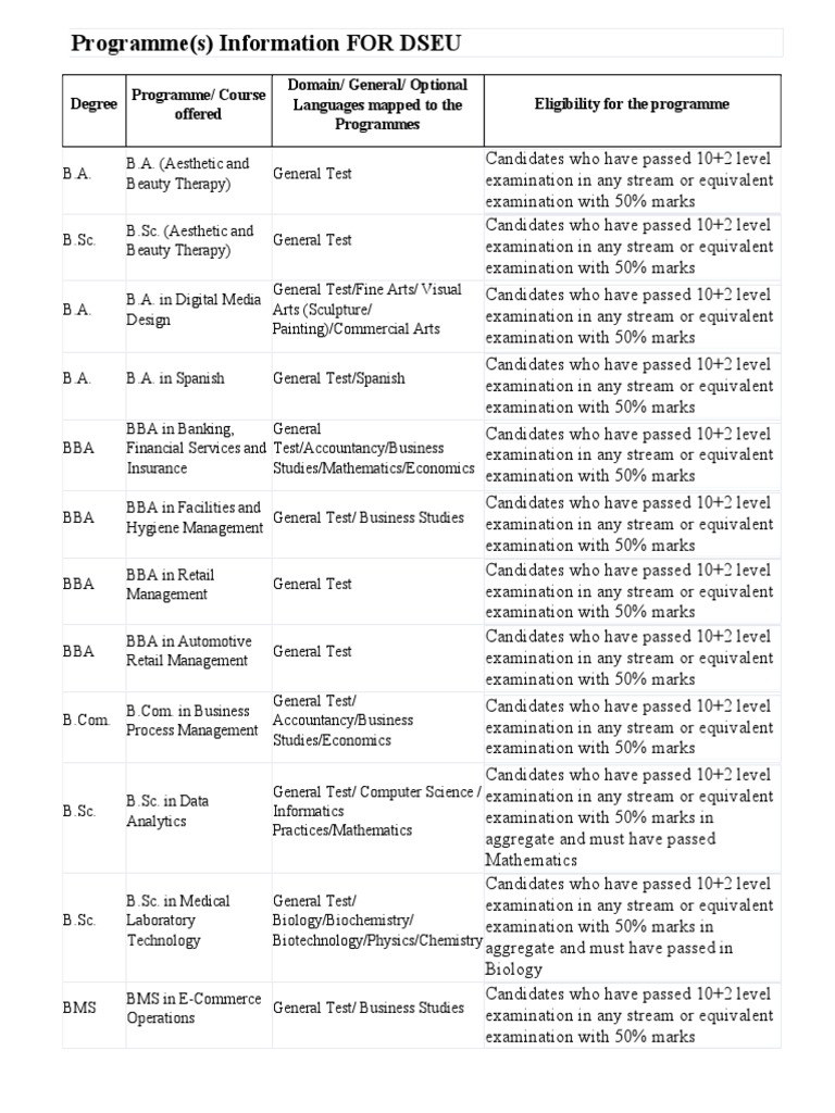 DSEU Course Offerings Overview | PDF | Computer Science | Science
