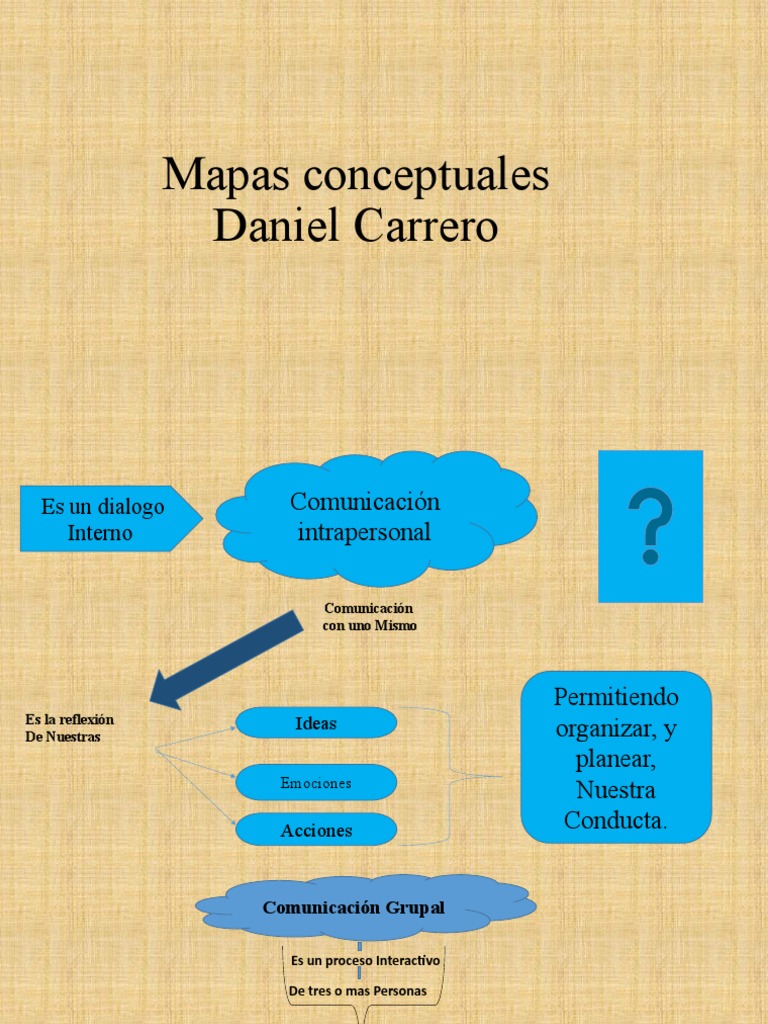 Mapas Conceptuales Lenguaje | PDF | Comunicación | Comunicación interpersonal