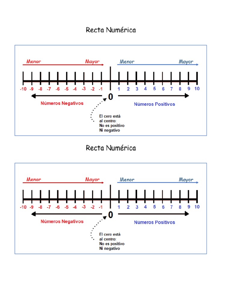 Recta Numerica | PDF