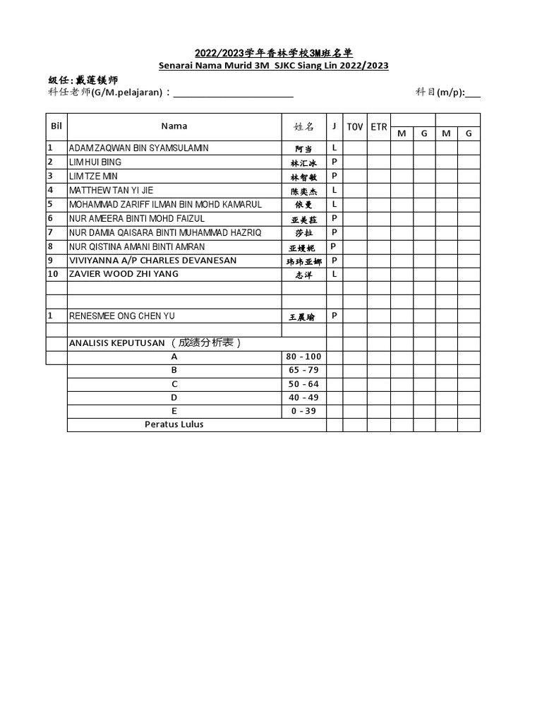 Senarai Nama Murid 3M SJKC Siang Lin 2022/2023 | PDF