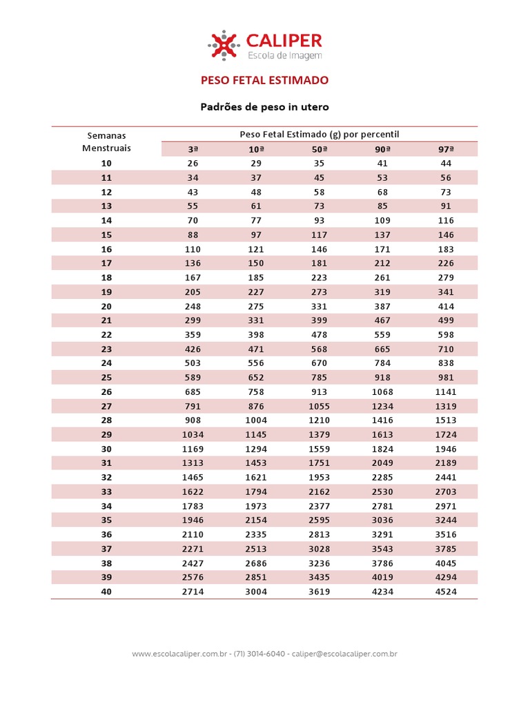 Peso Fetal Estimado | PDF