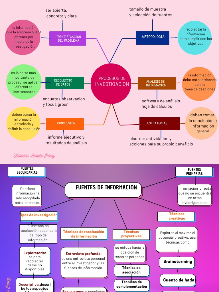Mapa Conceptual FUENTES DE INFOMACION | PDF | Información | Science