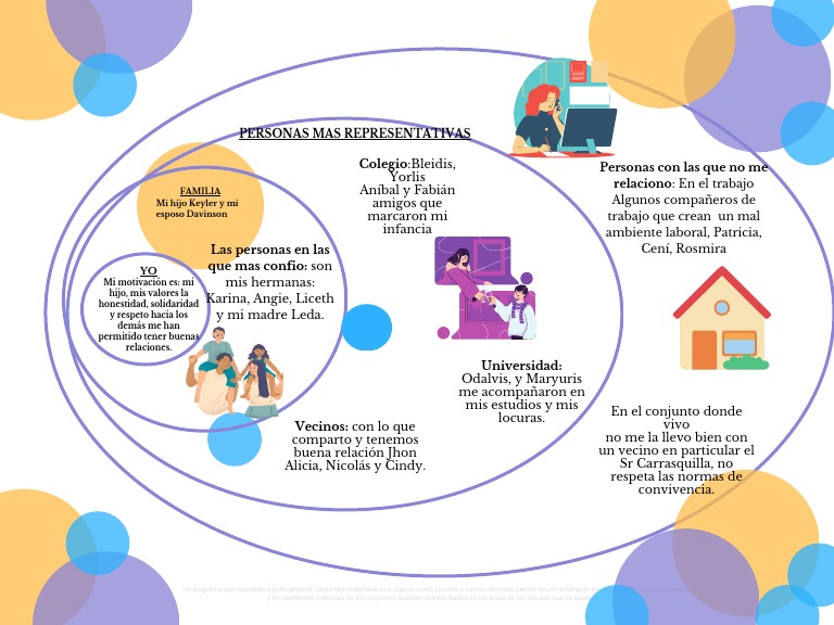 Diagrama de Sistemas | PDF