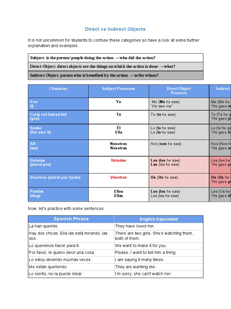 Direct Vs Indirect Objects (Challenge) | PDF | Syntax | Semantic Units