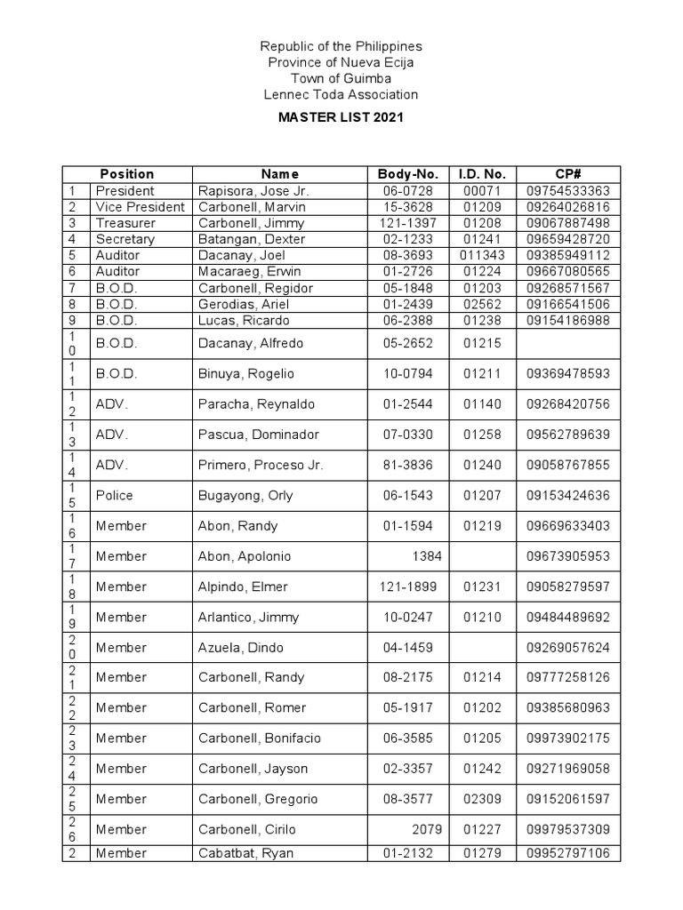 Lennec Toda Association Master List 2021: Names, Positions, Contact ...