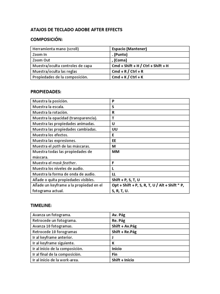 Atajos de Teclado Adobe After Effects | PDF | La interacción persona-ordenador | De entrada y salida