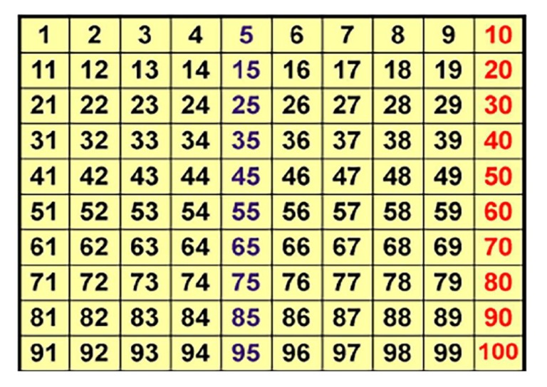 Numeros 1 Al 100 | PDF