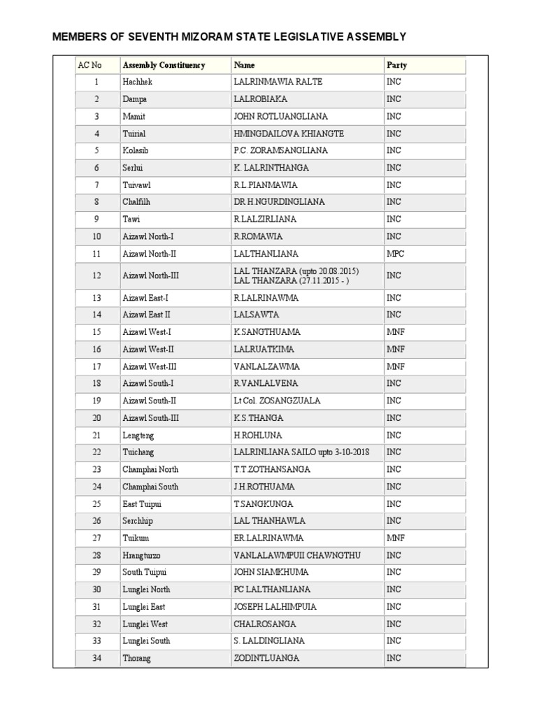 List of Members of Seventh Mizoram State Legislative Assembly | PDF ...