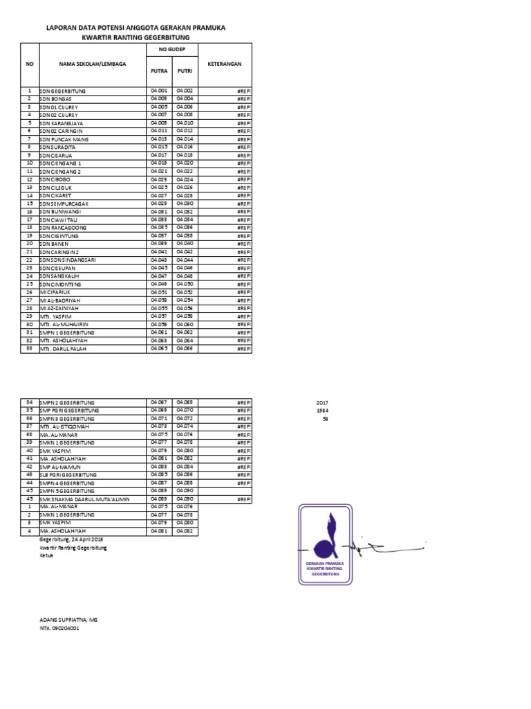 Laporan Data Potensi Anggota Gerakan Pramuka Kwartir Ranting Gegerbitung | PDF