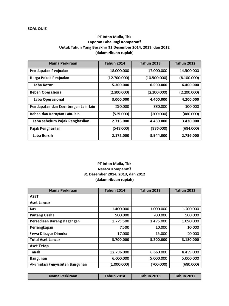 PT Intan Mulia | PDF