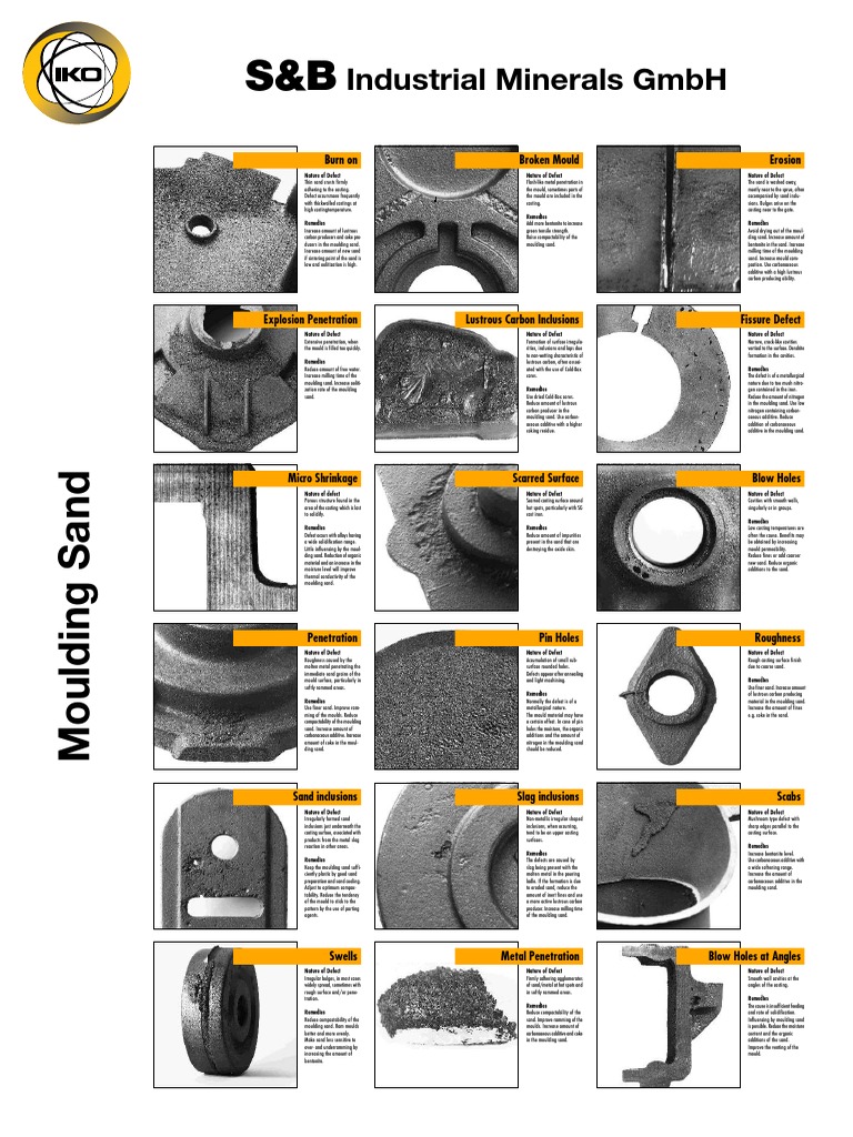 Sand Casting Defects Poster | PDF | Casting (Metalworking) | Industrial ...