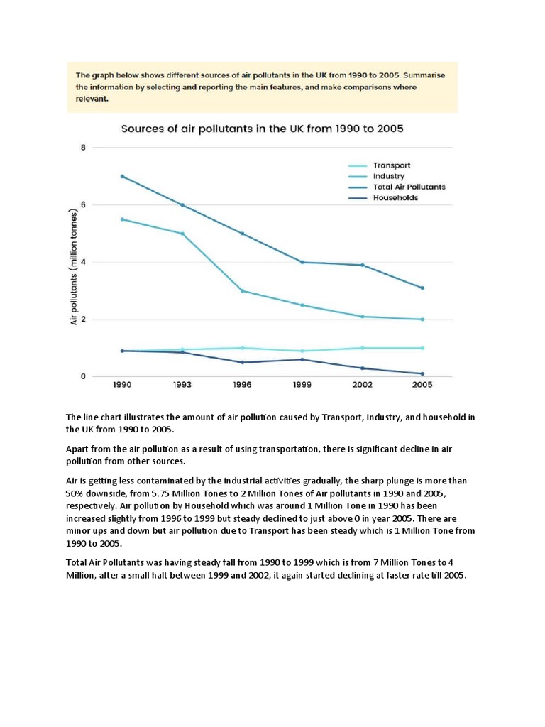 T1 Line Chart | PDF | Technology & Engineering