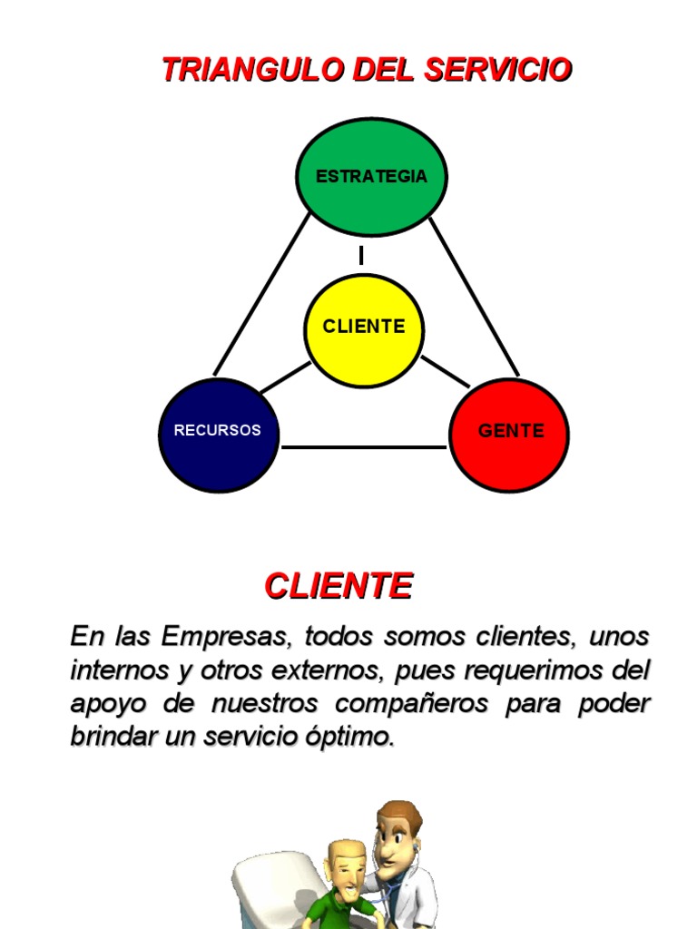 Triangulo de Servicio Al Cliente Vr.33 | PDF | Calidad (comercial ...