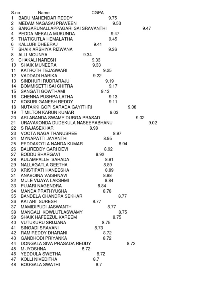 Cse Sorted Cgpa List | PDF