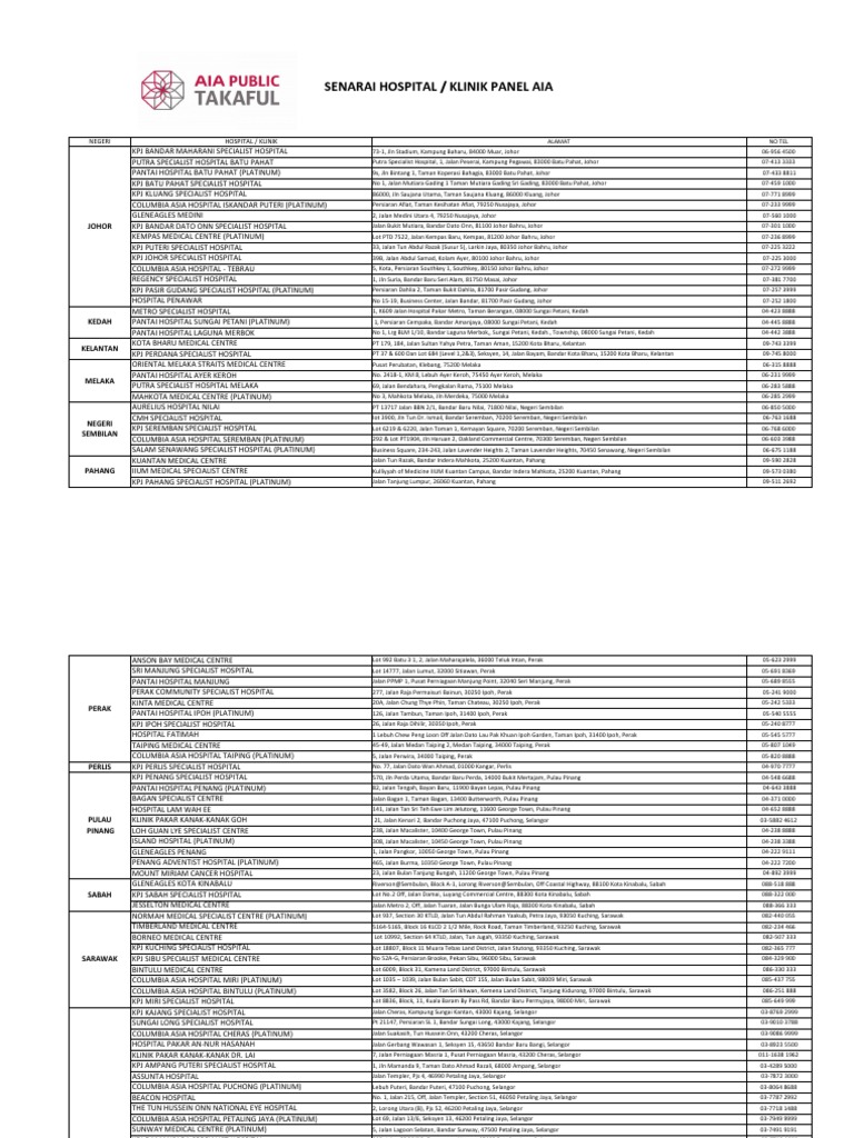 Klinik Dan Hospital Panel Aia | PDF