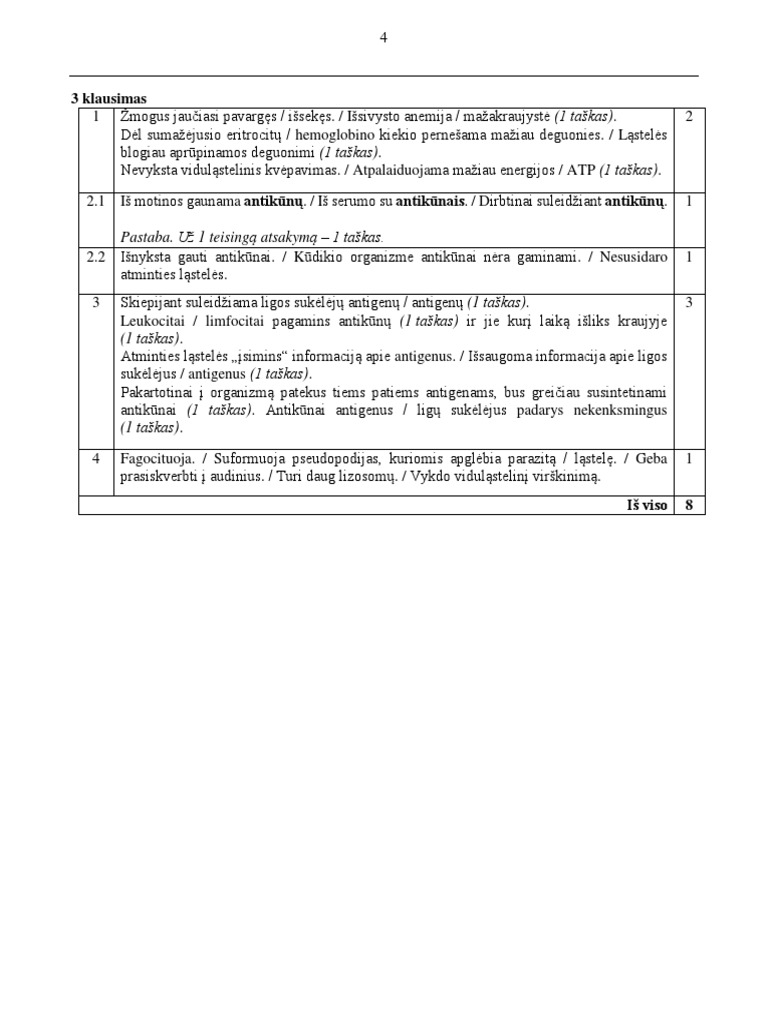 Pastaba. Už 1 Teisingą Atsakymą - 1 Taškas.: 3 Klausimas | PDF