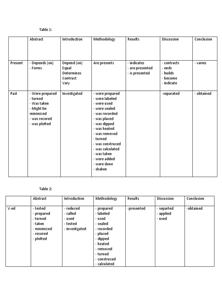 Ex1.2 - Le Minh Son - 20201917 | PDF | Methodology | Physical Sciences