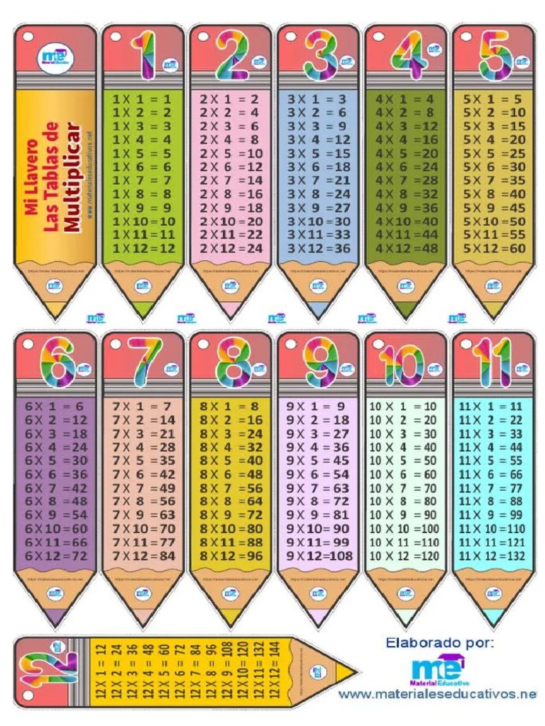 Tablas de Multiplicar Pequeñas | PDF