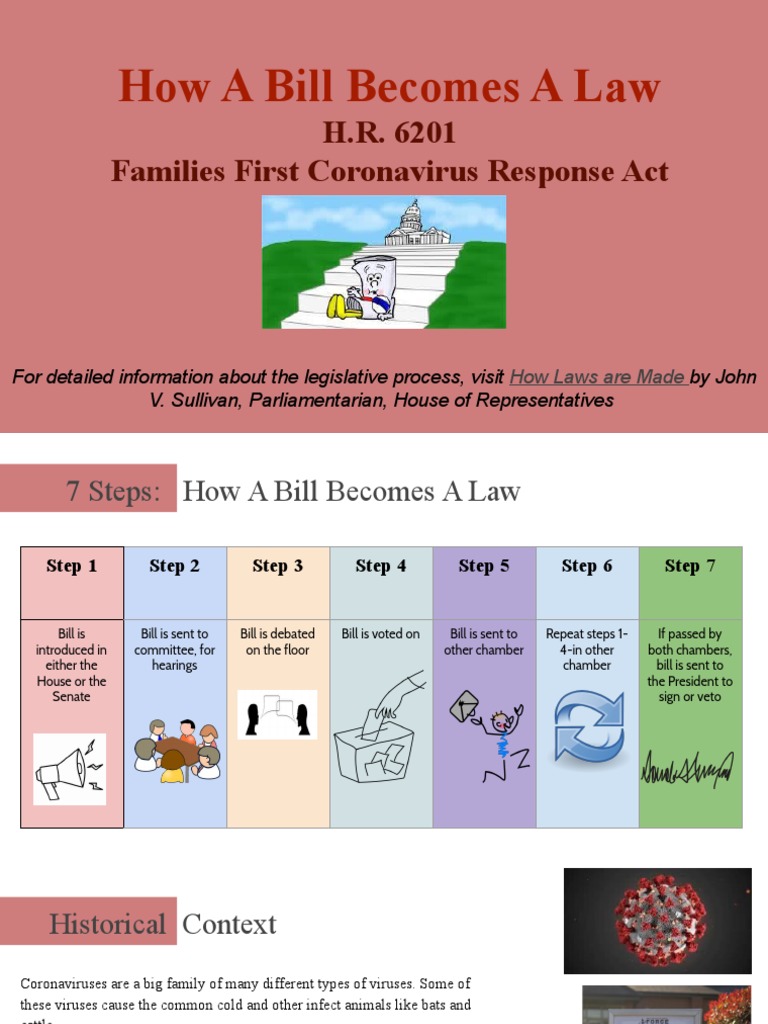 How A Bill Becomes A Law: H.R. 6201 Families First Coronavirus Response ...