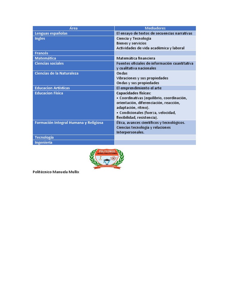 Cuadro Informativo | PDF