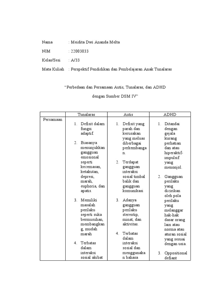 Perbedaan Dan Persamaan Autis, Tunalaras, Dan ADHD | PDF