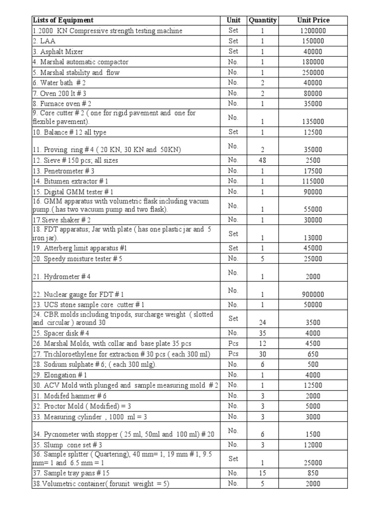 Lists of Equipment Unit Quantity Unit Price | PDF | Physical Sciences