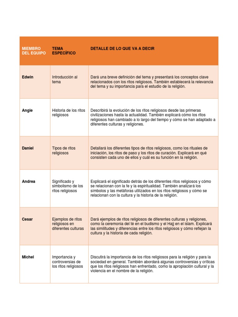 Análisis de los ritos religiosos: su historia, tipos, significado y ...
